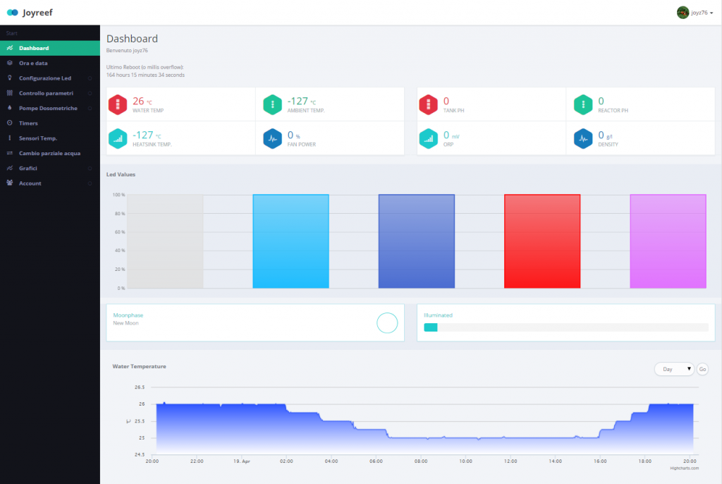 Dashboard Joy-reef – Joyreef